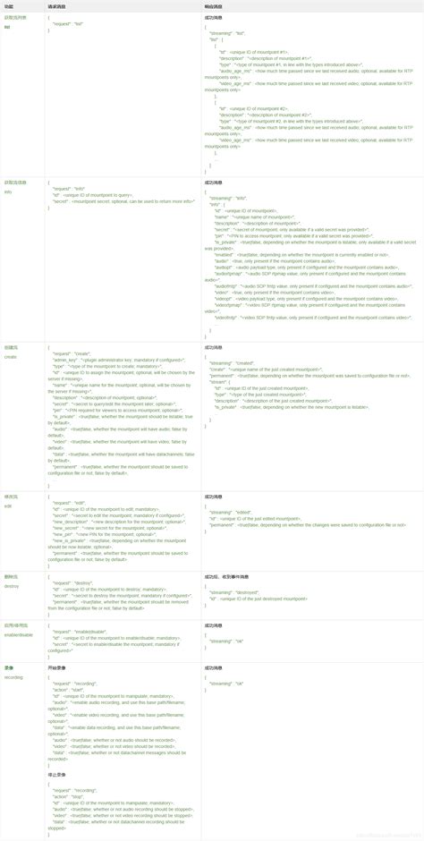 janus源码分析（6）——streaming分析 janus rtsp csdn博客