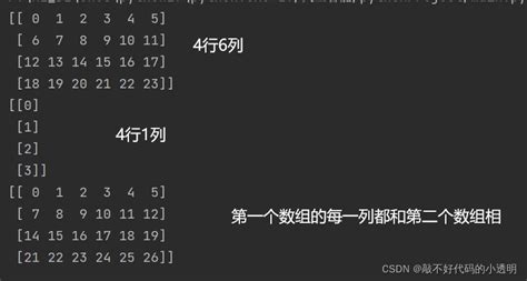 深度学习入门 之 Numpy学习笔记（一）numpy清华源 Csdn博客