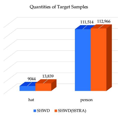 Partial Image Processed By Selective Small Target Replication Download Scientific Diagram