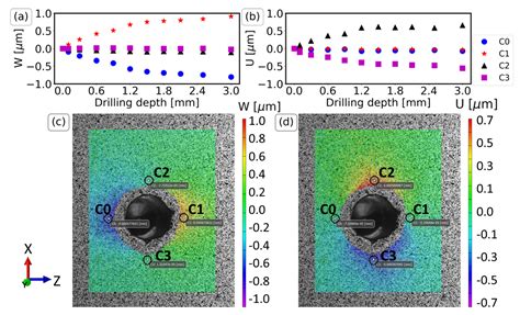 Vic Software For Digital Image Correlation Dic 2d 3d Volumetric