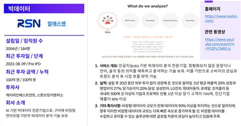 알에스엔 비정형 언어모델 기반의 빅데이터 분석 기술 기업 로아