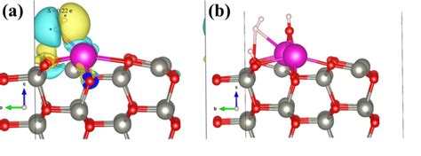 A Charge Density Difference Plot Iso Surfaces Of The H2 Molecule