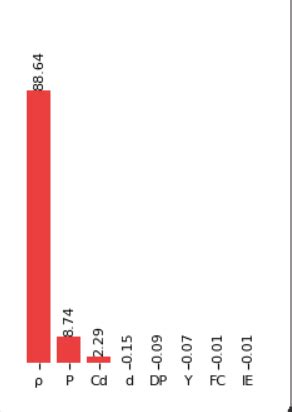 Python Offset Ticks From The Bar Graph In Matplotlib Stack Overflow