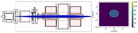 New Generation Compact Linear Accelerator For Low Current Low Energy Multiple Applications
