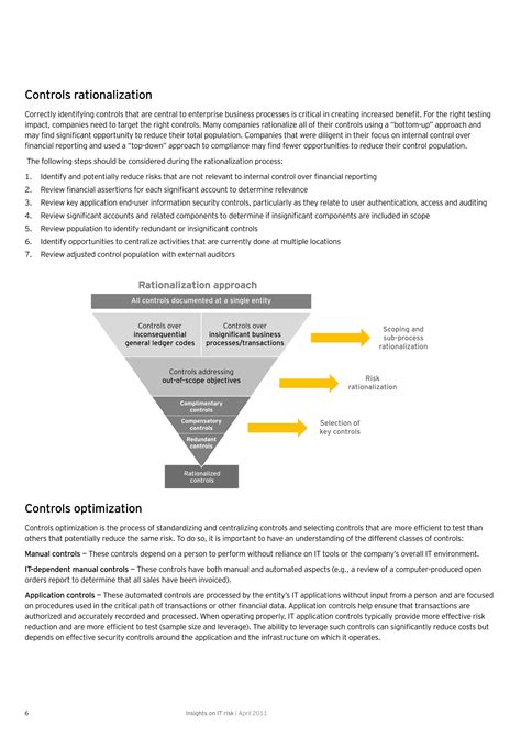 Building Control Efficiency Rationalization Optimization And Redesign