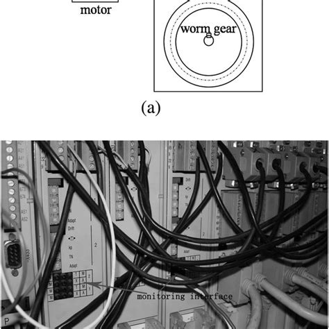 Structure Of Rotary Axis And Sampling Setting A The Structure Of The Download Scientific