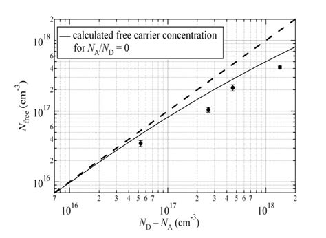 Nondestructive And Contactless Characterization Method For Spatial Mapping Of The Thickness And