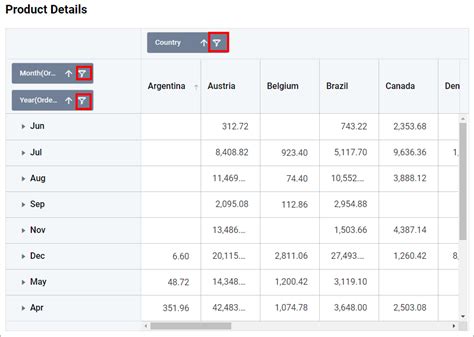 Pivot Table Visual Embedded Bi Widget Bold Bi Learning