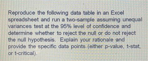 Solved Reproduce The Following Data Table In An Excel