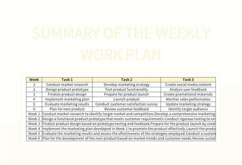 Summary Of The Weekly Work Plan Excel Template And Google Sheets File For Free Download Slidesdocs