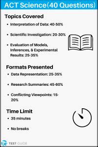 ACT Science Practice Test Free Test Questions Test Guide