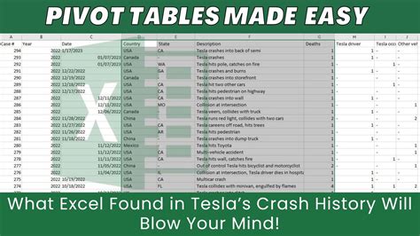 Learn Excel Pivot Tables With Real Data Career Nigeria