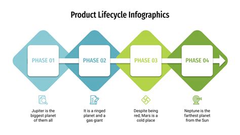 Product Lifecycle Infographics For Google Slides PowerPoint
