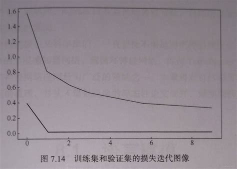 7卷积神经网络与计算机视觉激活函数 怎么把相同位置的卷积特征合并 Csdn博客 7卷积神经网络与计算机视觉激活函数 怎么把相同位置的卷积特征合并 Csdn博客