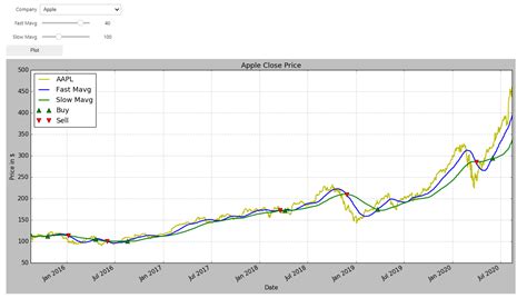 GitHub Antondmtvch Algoritmic Trading