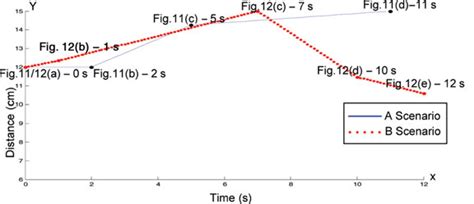 Distances Between The Reference Objects Download High Resolution Scientific Diagram