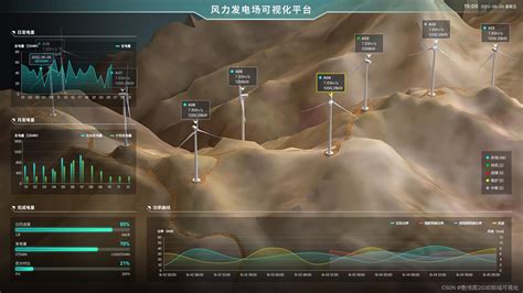 数字孪生gis智慧风场web3d可视化运维系统bim與離岸風電與數位孿生 Csdn博客