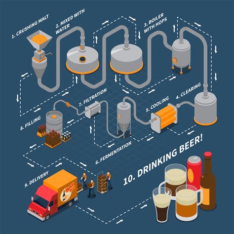 Organigramme Isométrique De La Brasserie Vecteur Gratuite