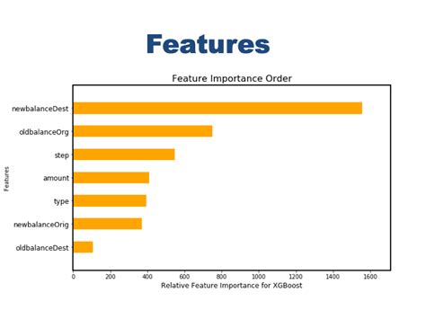 Github Fcamuzfraud Detection For Mobile Transactions A Machine Learning Model For Fraud