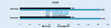 Ddr4 Vs Ddr5 Ram We Tested Both Tech4gamers