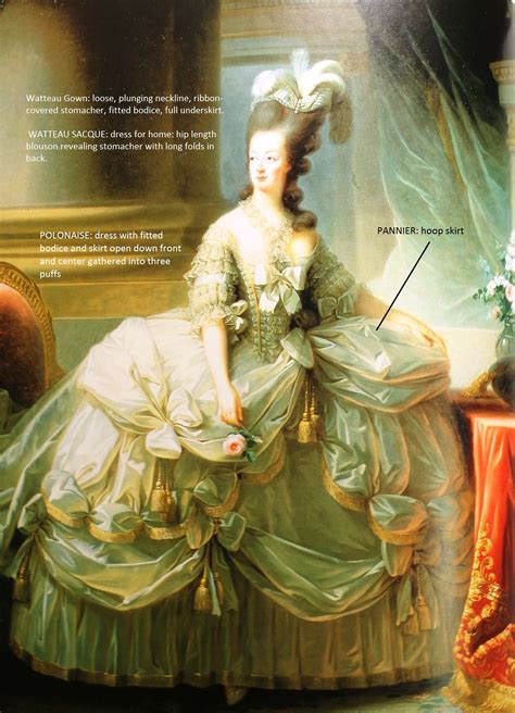 The Anatomy Of A Rococo Female Getup How To Dress Rococo