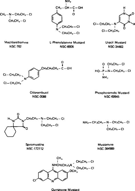 [pdf] Dna Sequence Selectivity Of Guanine N7 Alkylation By Nitrogen