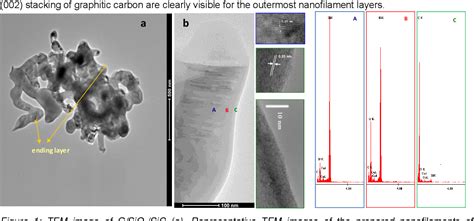 Figure 1 From New Designed Procedure For Gsio2sic Nano