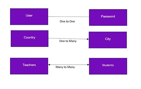Sql Databasedesign Sqlinterview Dataengineering Interviewprep