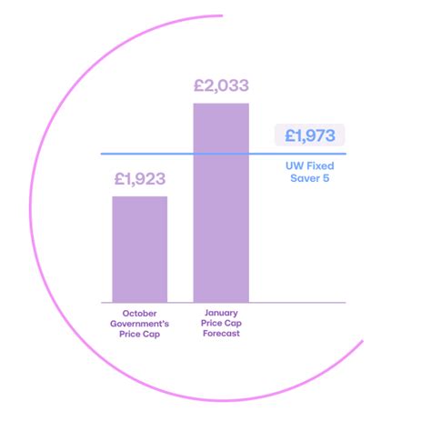 David Spencer Utility Warehouse Staveley