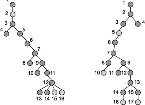 Figure 1 From Designing An A Algorithm For Calculating Edit Distance