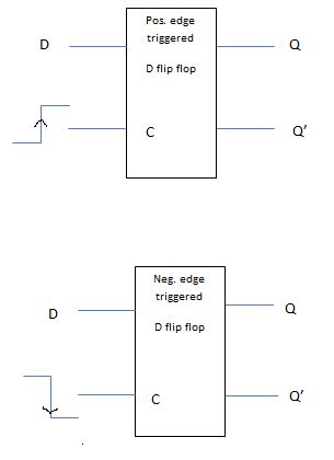 Latches And Flip Flops Electrical Academia