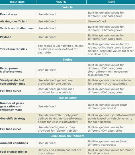 Main Input Data For Simulations On Both Models Download Table