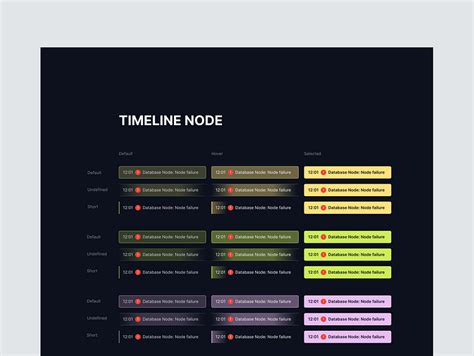 Chart Node Components By Den Klenkov On Dribbble