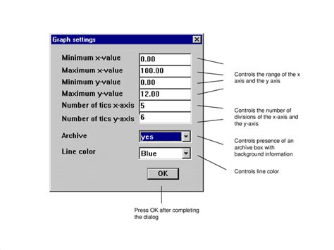 6 Graph Settings Dialog Box Download Scientific Diagram