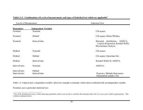 analyzing quantitative data