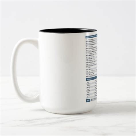 Python Cheat Sheet Mug Zazzle