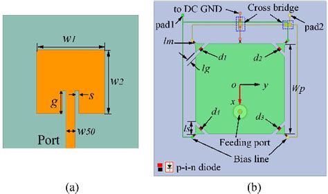 Figure 1 From Circularly Polarized And Linear Polarized Mode Multiplexing Oam Antenna Using