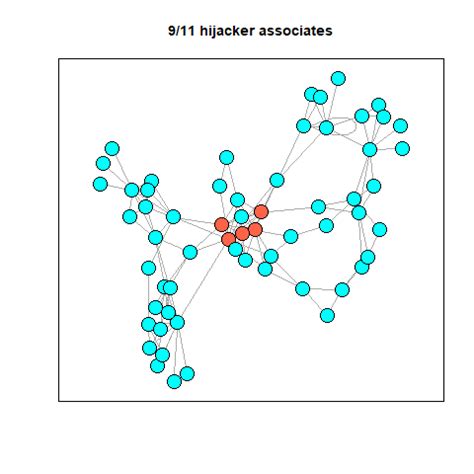Matrix R Igraph Coloring Nodes Based On Their Vertex ID Or Name Stack Overflow