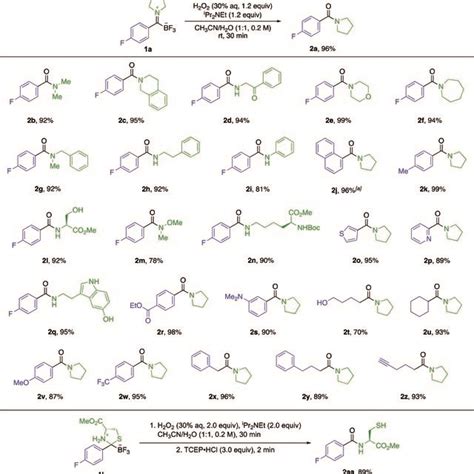 Guanidinium Salts Of Hatu And Hbtu Coupling Reagents Download