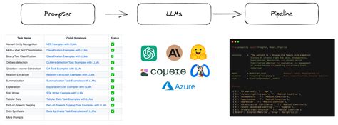 P Promptify 20 More Structured More Powerful Llms With Prompt