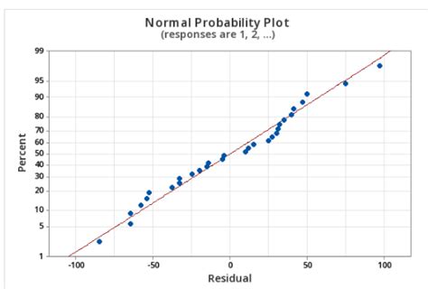 In The Book Bayesian Inference In Statistical Analysis Quizlet