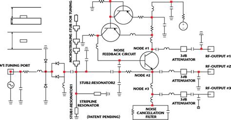 Noise Minimization Techniques For Rf And Mw Signal Sources Microwave