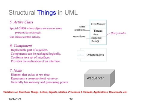 Chapter 2 Uml And Uml Diagramspdf