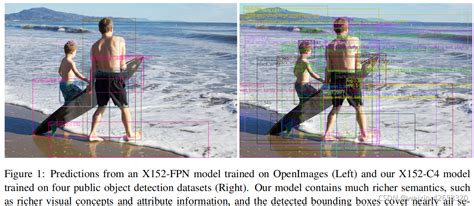 2021：vinvl Revisiting Visual Representations In Vision Language Models Csdn博客