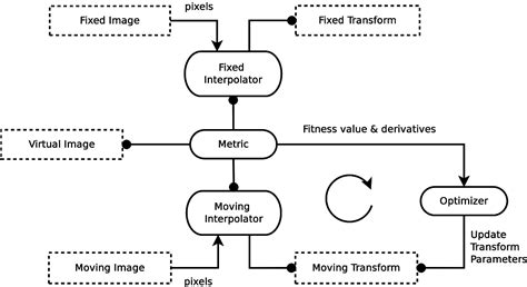 Python Itk 2d 影像對準 Hello World 教學與範例 Office 指南