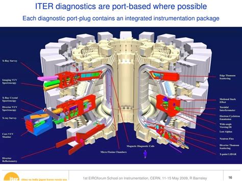 Ppt Radiation Hardness In Iter Diagnostics Powerpoint Presentation Free Download Id4649859