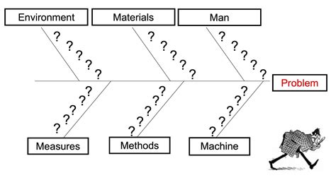 Kaizen Process Flow Chart Kaizen Process Steps Goals Cpb 5s Lean