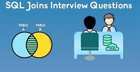 Sql Interview Question11 How To Join Employees And Departments Adit Jain Posted On The Topic