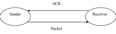 9 simulation model of fec download scientific diagram