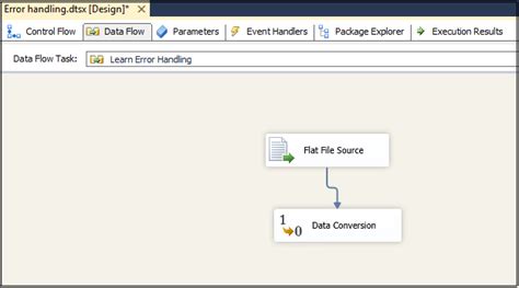 Sql Server Ssis Sql Error